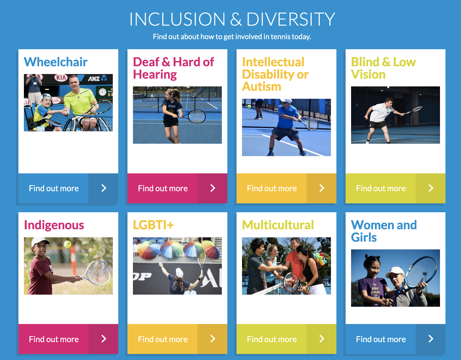 PLENTY TENNIS CLUB | Plenty Park, Crn Memorial Drv & Yan Yean Rd Plenty ...